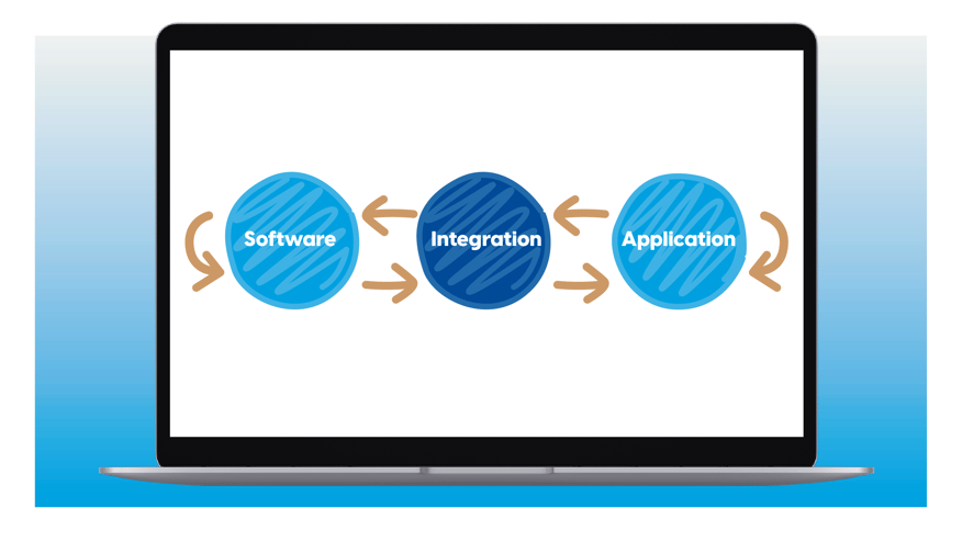 How do you align your business software? Use integrations.