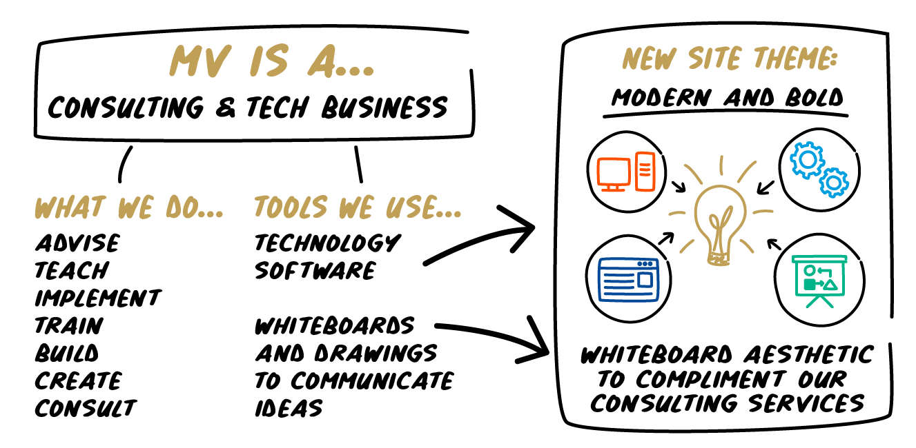 The power of HubSpot’s Custom CMS: How we transformed our website